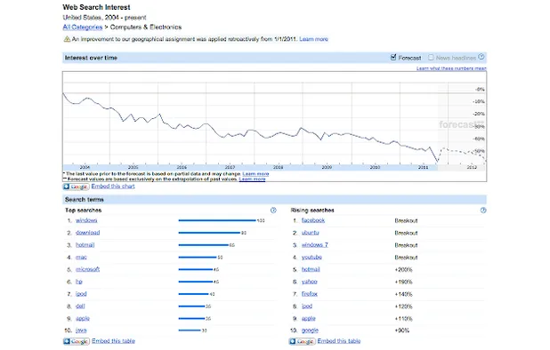 Great Yahoo! Finance Alternatives: Top Stock Trading Apps in 2025 ...