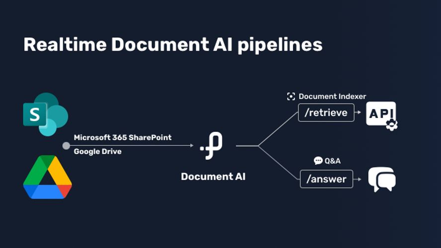 Text2SQL.AI Alternatives and Similar Sites & Apps | AlternativeTo
