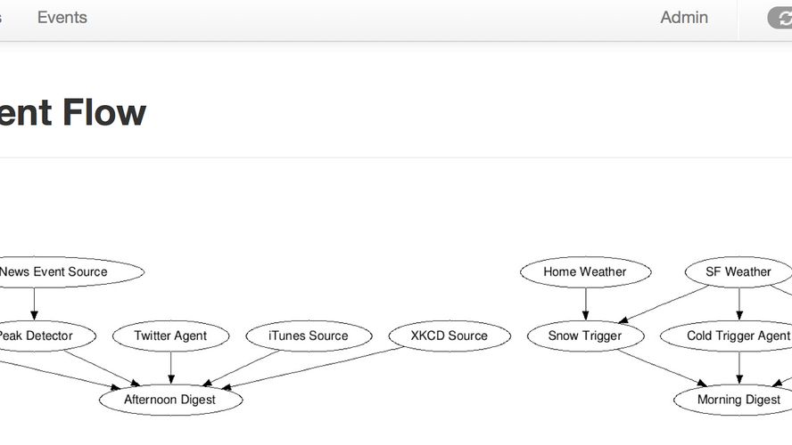 Huginn: Build agents that monitor and act on your behalf. Your agents ...
