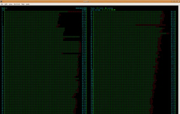 Task Manager Alternatives: Similar Process Monitoring Tools 2025 ...