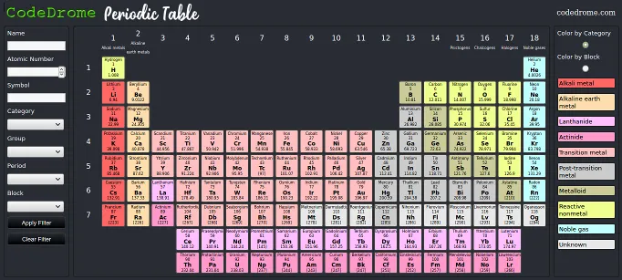 Interactive Periodic Table in JavaScript Alternatives and Similar Sites ...
