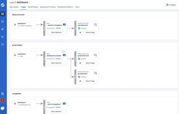 Devtron: The DevOps Accelerator: An open source software delivery ...