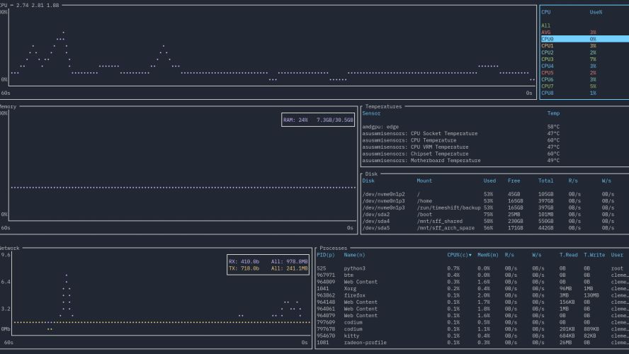 htop Alternatives for Windows: 25+ Process Monitoring Tools | AlternativeTo