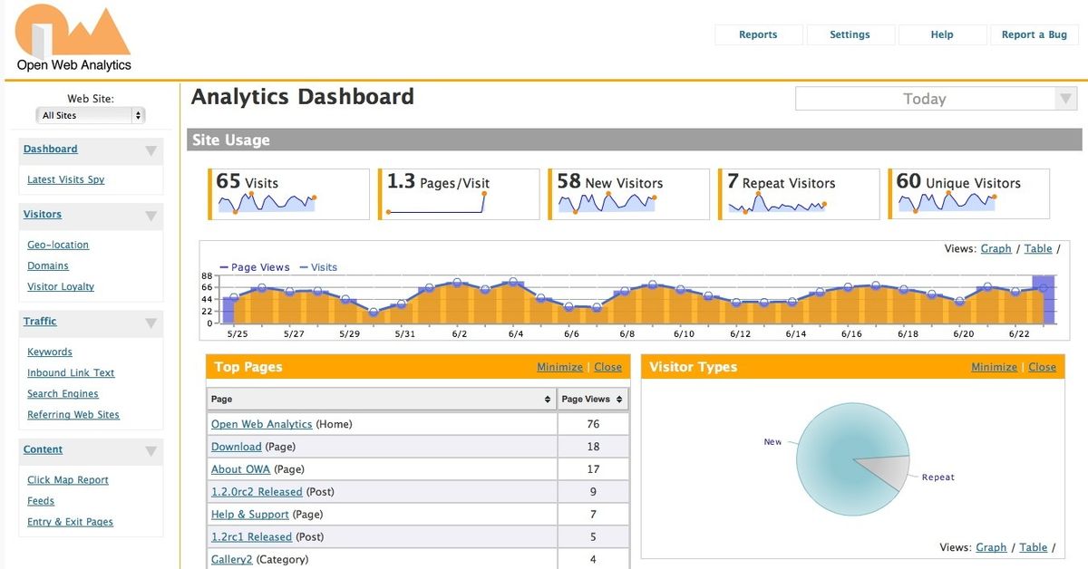 Open Web Analytics: App Reviews, Features, Pricing & Download | AlternativeTo