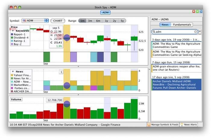 Stock Spy Alternatives - Explore Similar Software | AlternativeTo