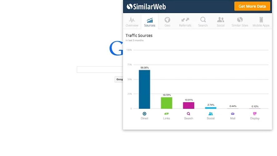 SimilarWeb: See real in-depth website engagement, traffic sources, and ...