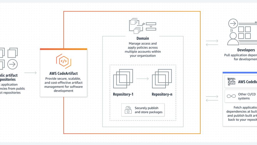 Archiva Alternatives and Similar Apps & Services | AlternativeTo