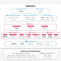 OpenStack: App Reviews, Features, Pricing & Download | AlternativeTo
