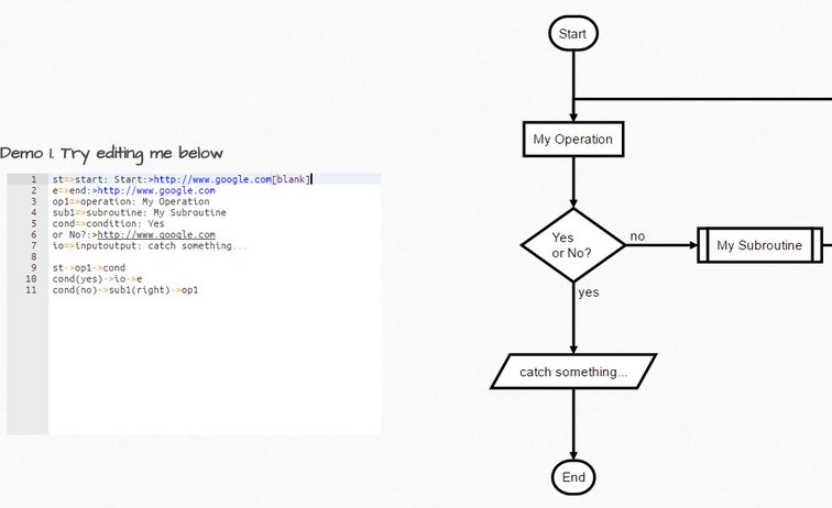 Code2flow Alternatives: Top 10 Diagram Editors & Similar Websites ...