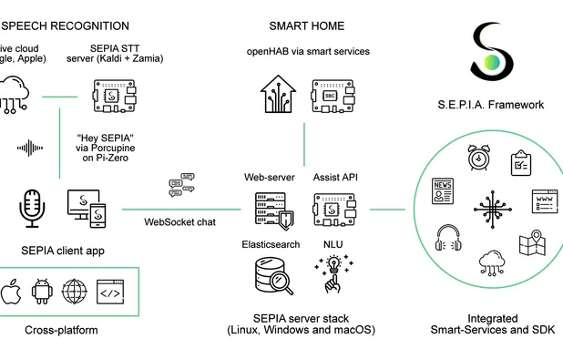 Siri Alternatives for Android: Top 14 Virtual Assistants | AlternativeTo
