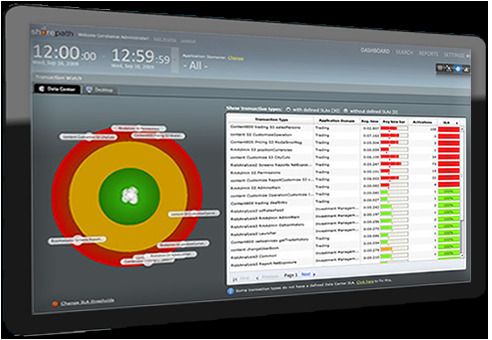 SharePath Real User Monitoring Alternatives and Similar Software ...