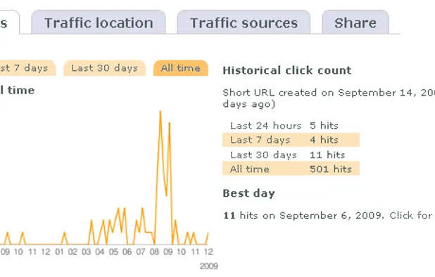 Great bit.ly Alternatives: Top URL Shorteners in 2025 | AlternativeTo