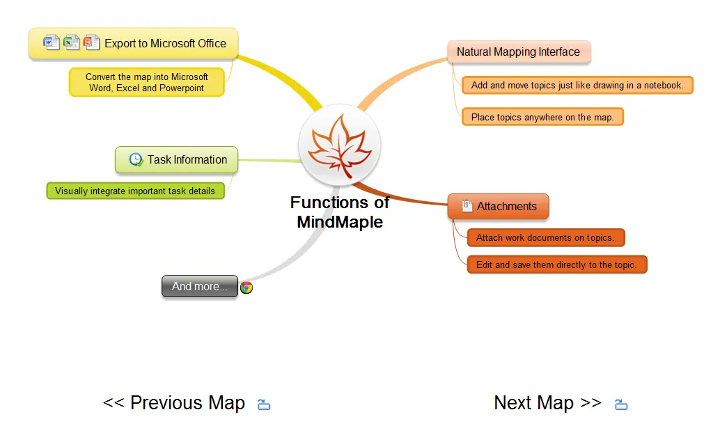 MindMaple Alternatives: Top 12 Mind Mapping Tools | AlternativeTo
