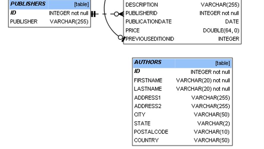 Schemacrawler Open Source Java Api That Alternativeto