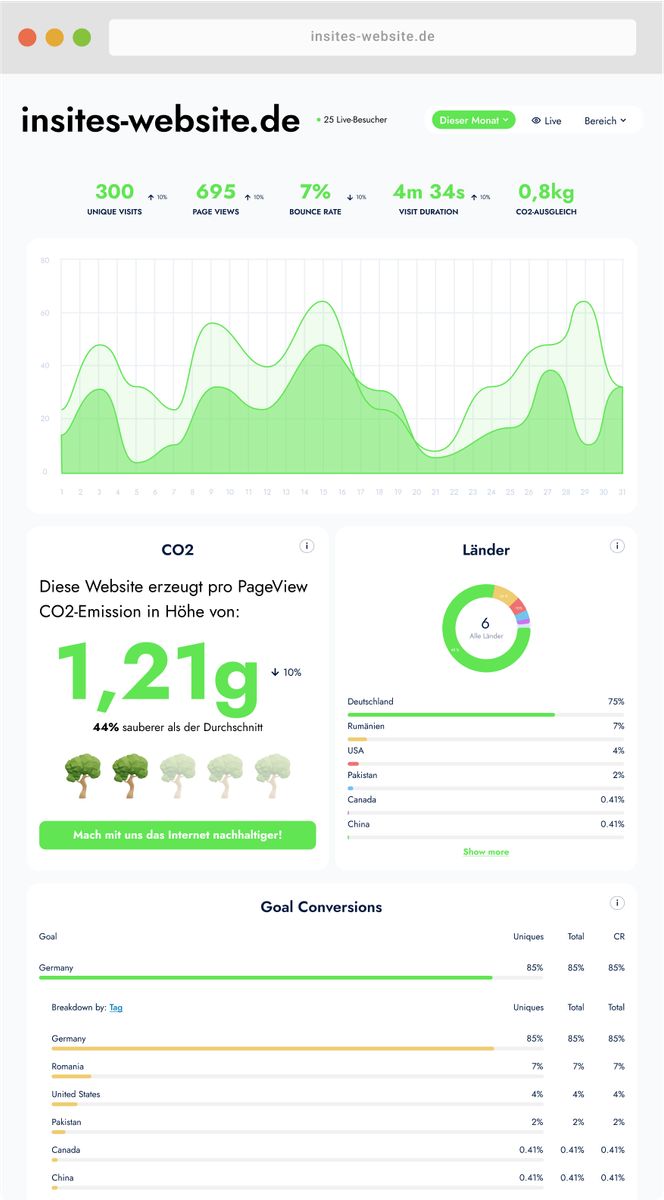 inSites.app Alternatives: 25+ Web Analytics Services and similar ...