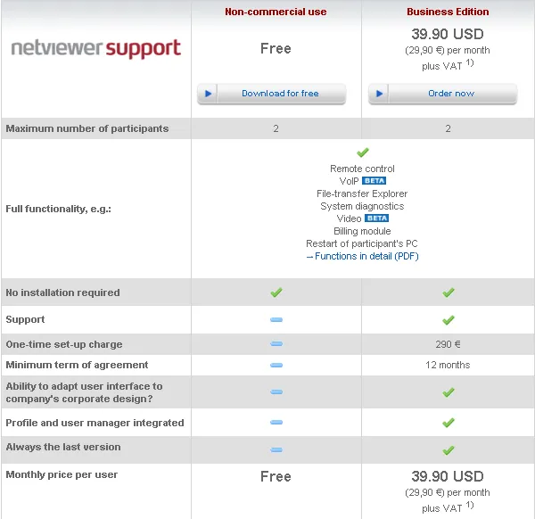 Netviewer Support Alternatives: Top 9 Remote Desktop Tools and similar ...
