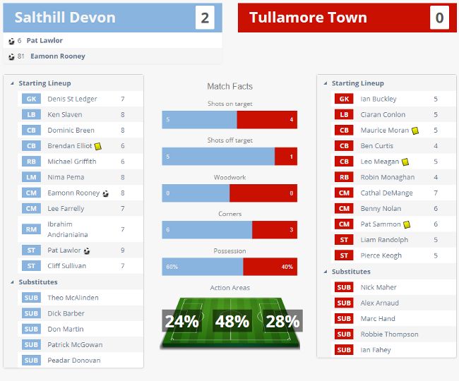 Matchday11: Net is a free online football manager game where you ...