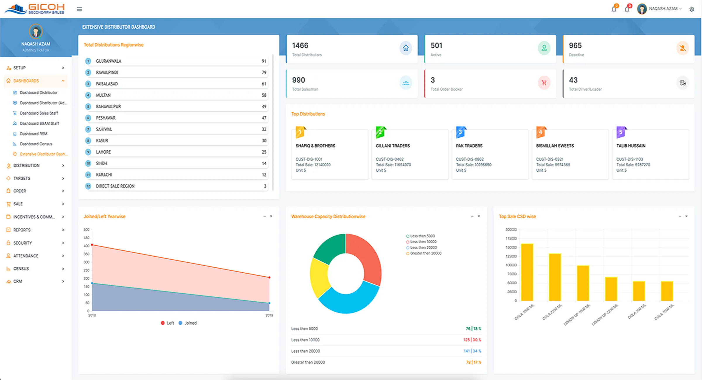 Secondary Sales Management System Alternatives and Similar Apps ...