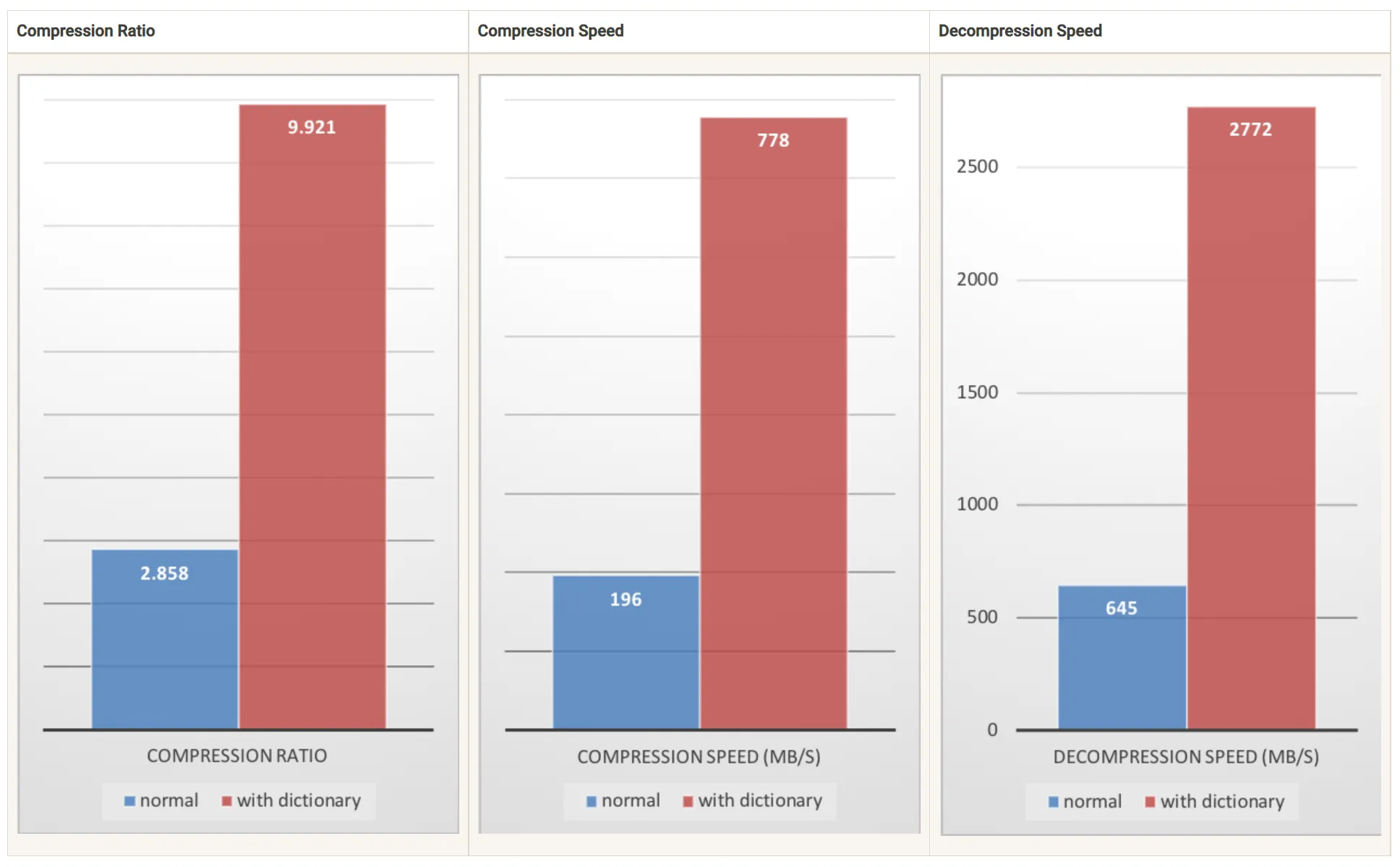 Zstandard Alternatives: Top 2 File Compressors & Similar Apps ...