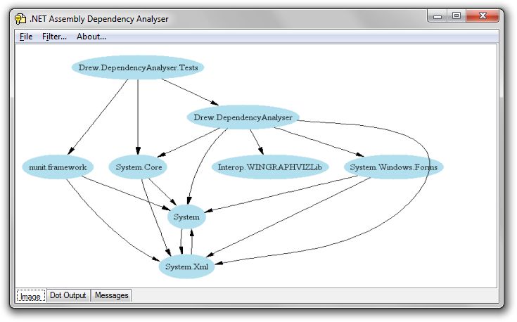 .NET Assembly Dependency Analyser Alternatives and Similar Software ...