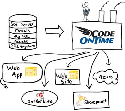 CodeOnTime Alternatives and Similar Software | AlternativeTo