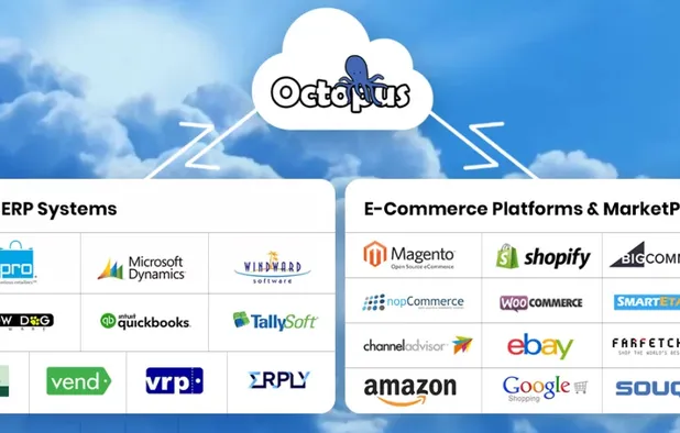 Octopus Bridge: Cloud-based Integration-as-a-Service (IaaS) platform ...