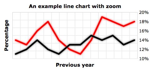 RGraph Alternatives and Similar Software | AlternativeTo