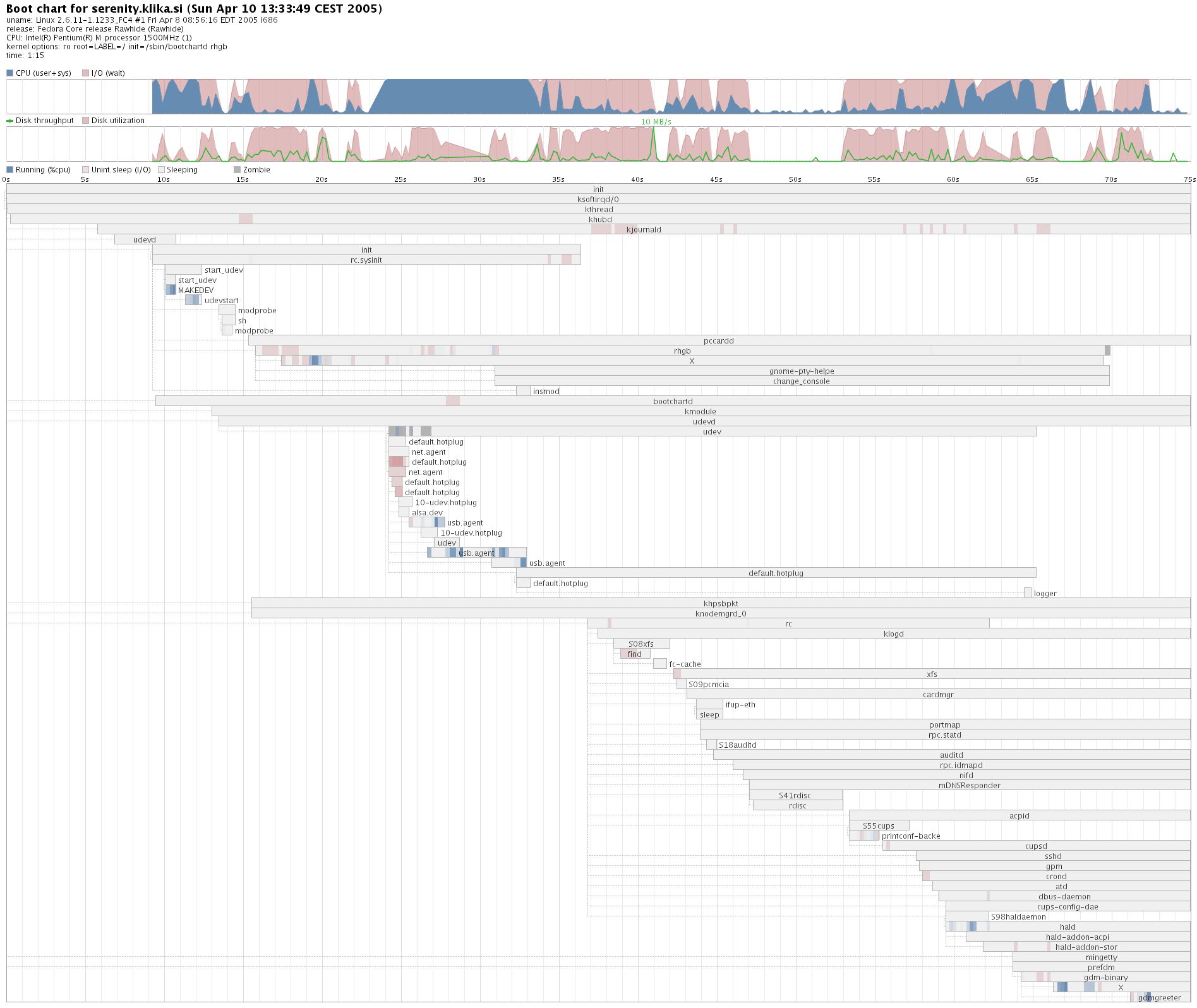Bootchart Alternatives and Similar Software | AlternativeTo