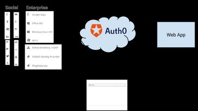 Auth0: App Reviews, Features, Pricing & Download | AlternativeTo