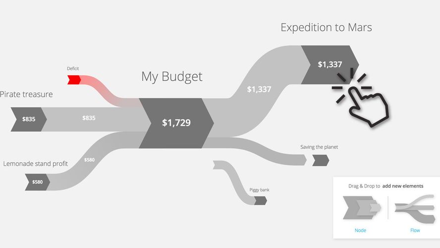 Sankey Diagram Alternatives and Similar Apps | AlternativeTo