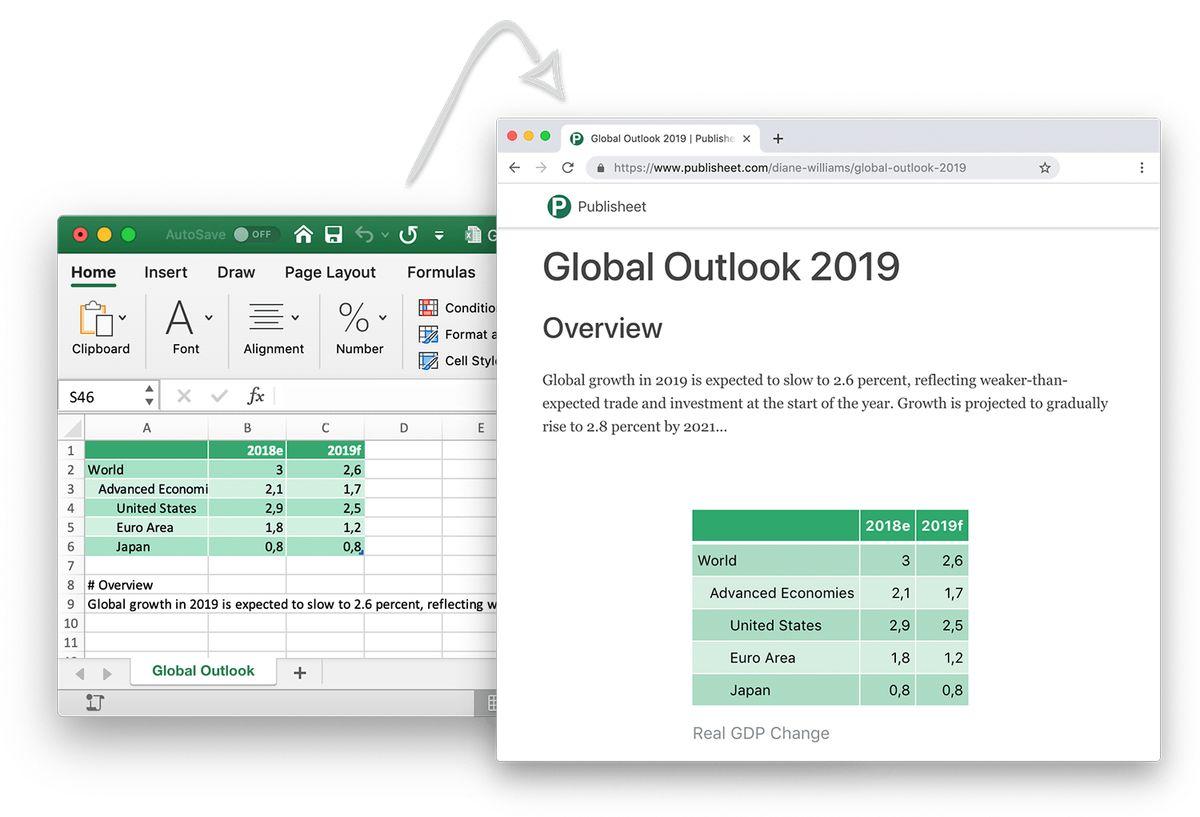 Publisheet: App Reviews, Features, Pricing & Download | AlternativeTo