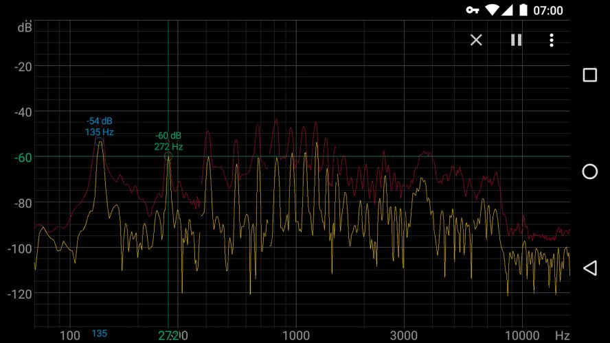 Spectroid: Real-time audio spectrum analyzer with reasonable frequency ...