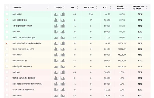 Free Semrush Alternatives: 25+ SEO Tools | AlternativeTo