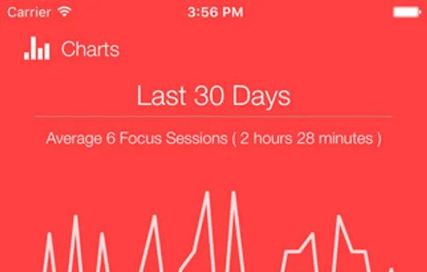 ScreenZen Alternatives: Top 10 Anti Procrastination Tools & Similar ...