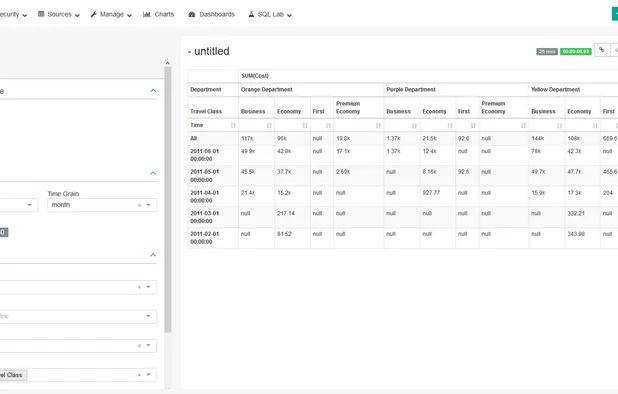 Great Tableau Alternatives: Top Business Intelligence Tools in 2025 ...