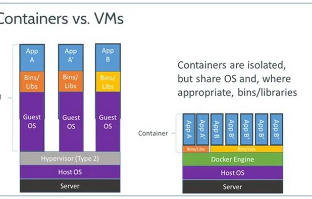 BitNami Application Stacks Alternatives: 25+ Web Servers & Similar Apps | AlternativeTo