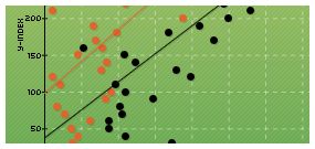 pChart Alternatives: Top 12 Charting Library Tools & Similar Apps ...