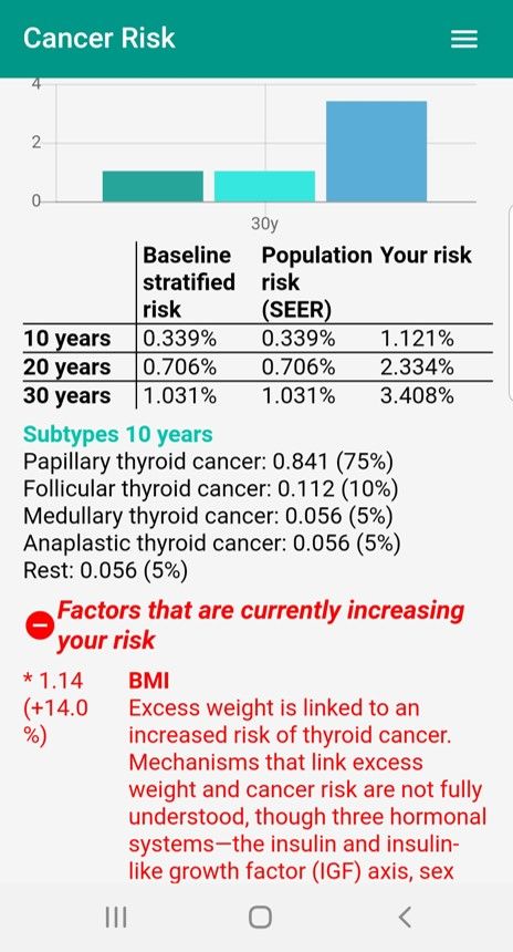 Cancer Risk Calculator Alternatives and Similar Apps | AlternativeTo