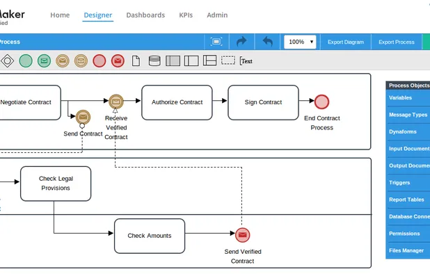 ProcessMaker: Cost effective and easy to use open source business process management (BPM) or ...