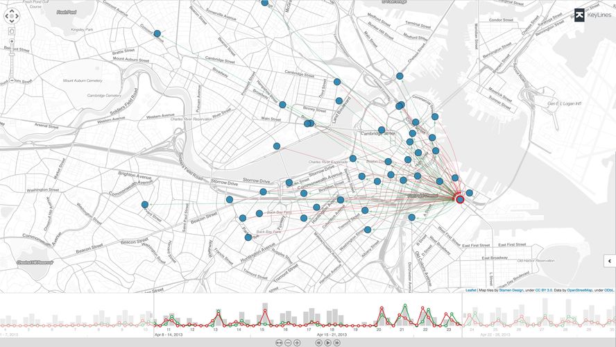 KeyLines Graph Visualization Toolkit: KeyLines is a JavaScript toolkit for building high ...