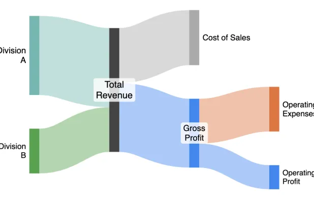 Sankey Diagram Alternatives - Explore Similar Apps | AlternativeTo