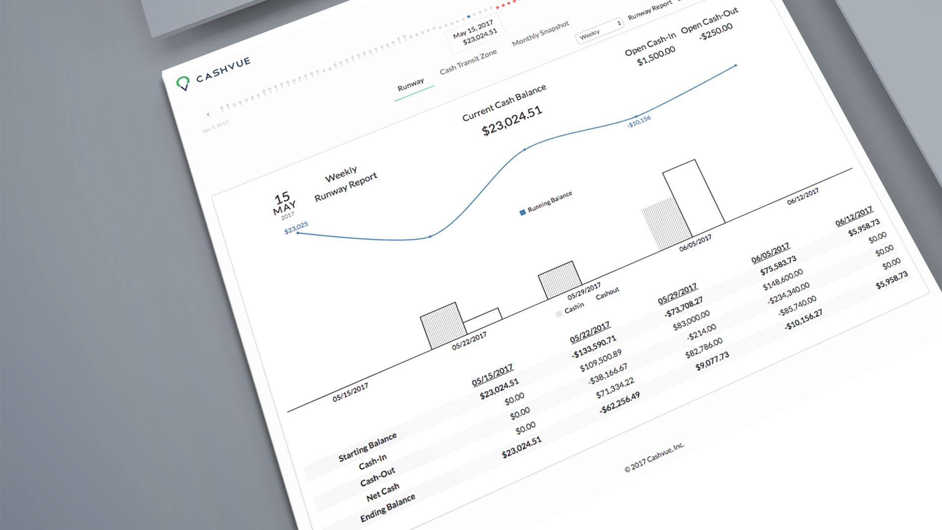 Cashvue Alternatives - Explore Similar Sites & Apps | AlternativeTo