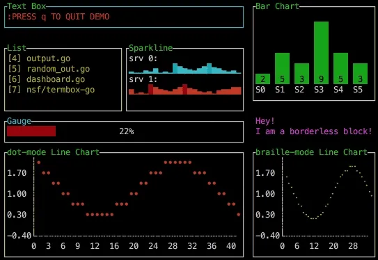 Termui Alternatives And Similar Software Alternativeto