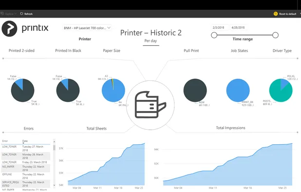 Printix: Cloud Print Management Service is a cloud-based service ...