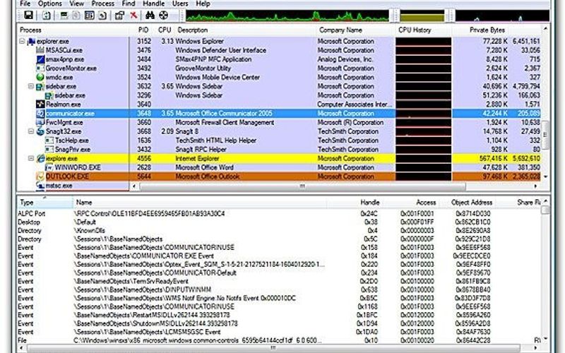 12 Windows Task Manager Alternatives: Similar Process Monitoring Tools ...