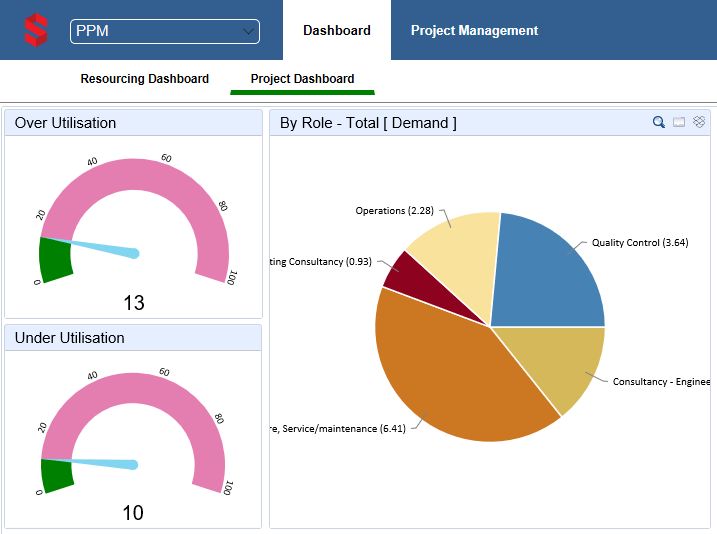 Saviom EPPM Alternatives: Top 2 Project Management Tools & Similar Apps ...