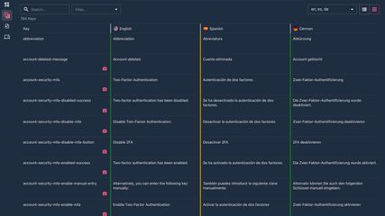 Tolgee: All in One localization for your web app | AlternativeTo