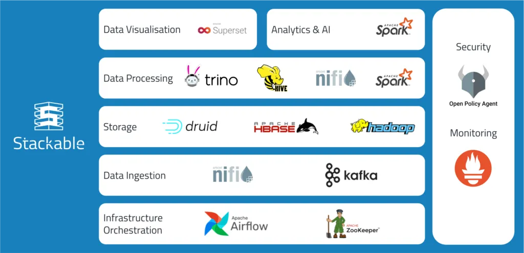 Stackable Alternatives: Top 8 Big-Data Analytics Tools Tools & Similar Apps | AlternativeTo