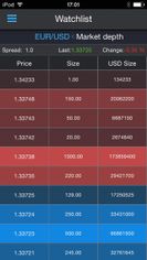 Protrader: Professional multi-asset trading platform that offers ...
