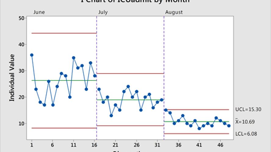 Minitab: Statistical software for analyzing | AlternativeTo